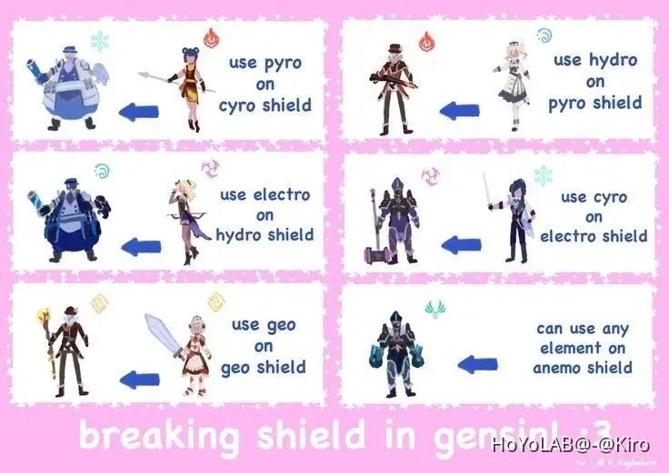 Small genshin tips for beginners Genshin Impact | HoYoLAB