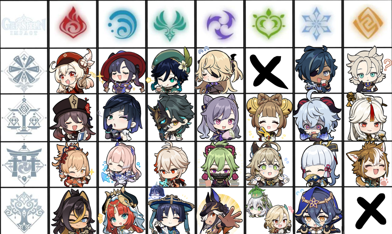 my favourite characters from each element from each nation Genshin ...