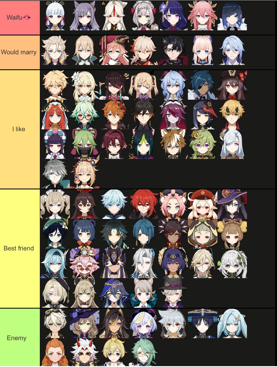 Genshin relationship tier list Genshin Impact | HoYoLAB