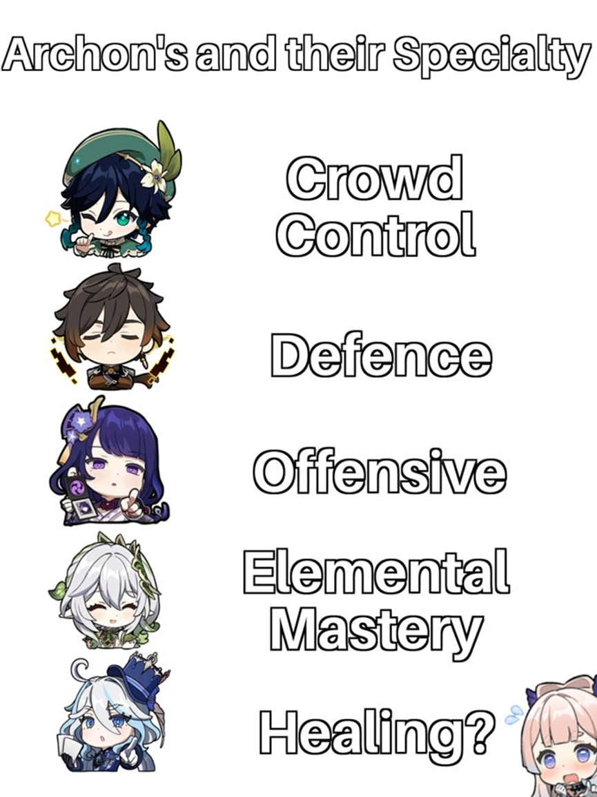 All Archon speciality? Genshin Impact | HoYoLAB