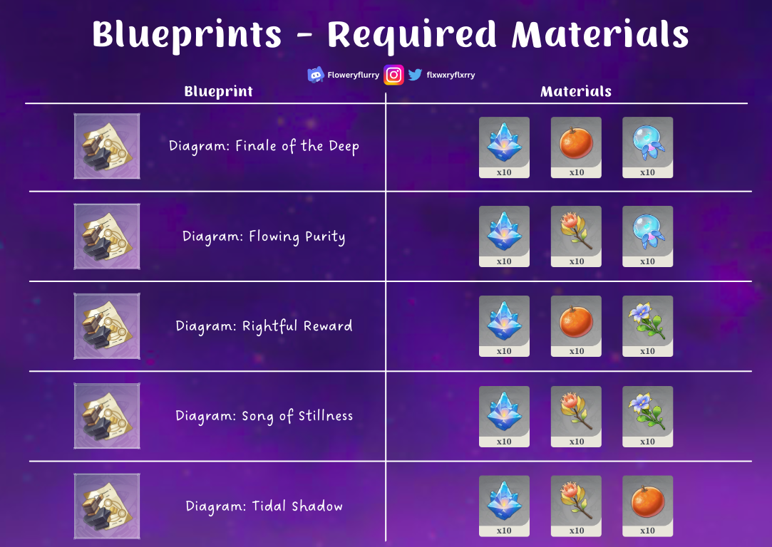 [Version 4.0] All new forgeable weapons guides Genshin Impact | HoYoLAB