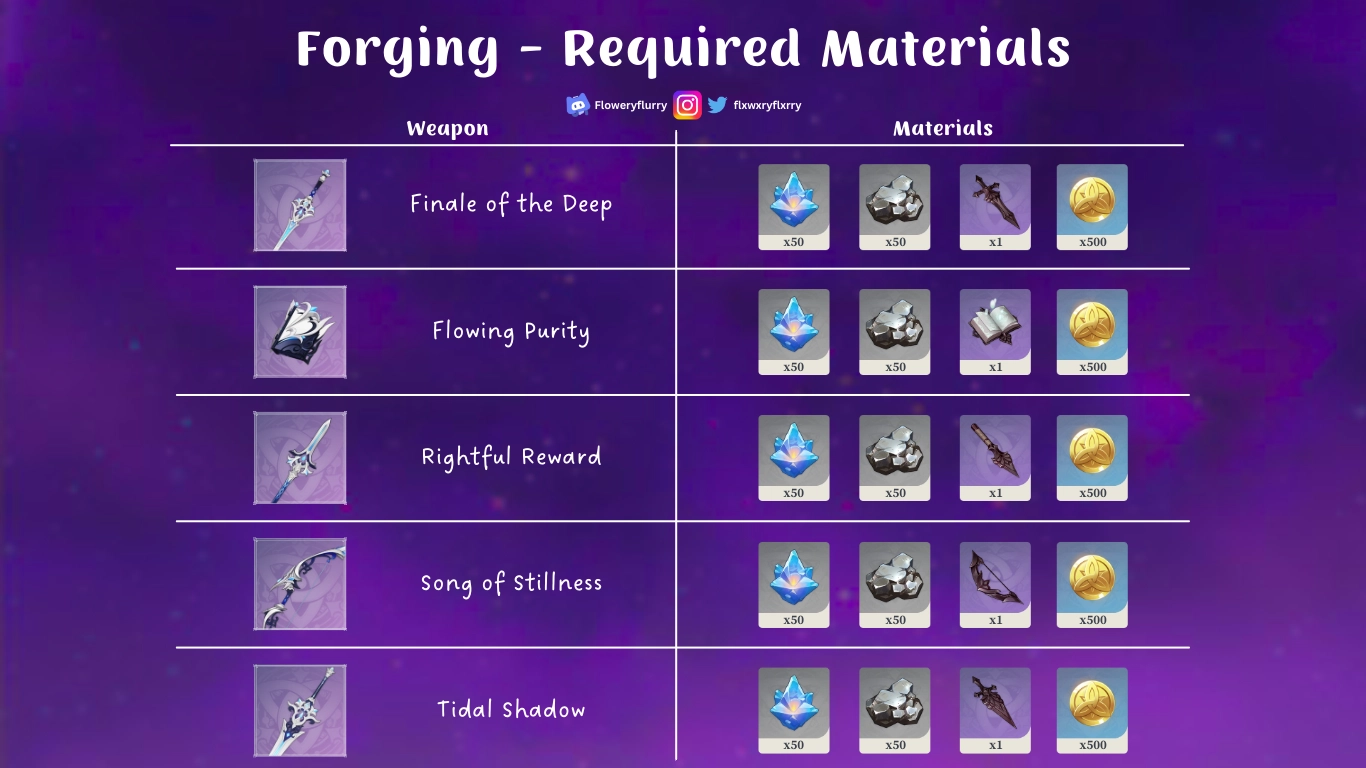 [Version 4.0] All new forgeable weapons guides Genshin Impact | HoYoLAB