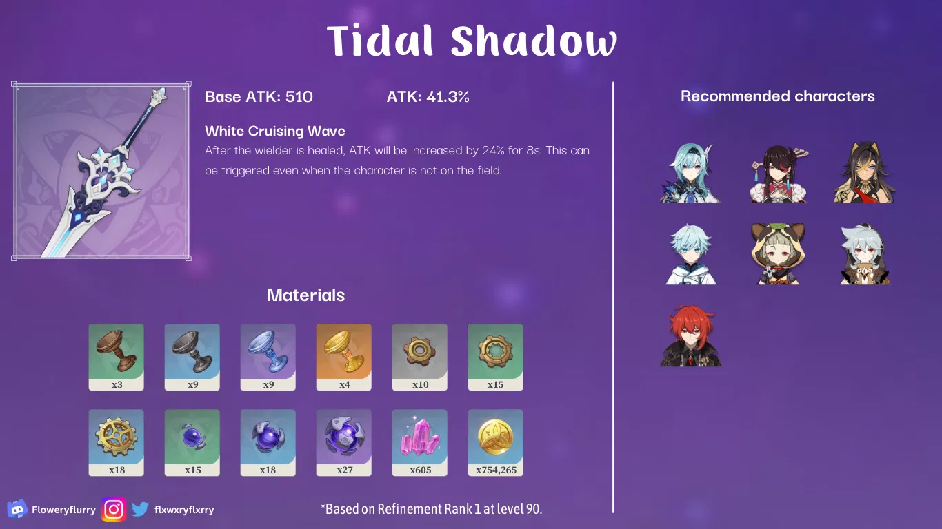 [Version 4.0] All new forgeable weapons guides Genshin Impact | HoYoLAB