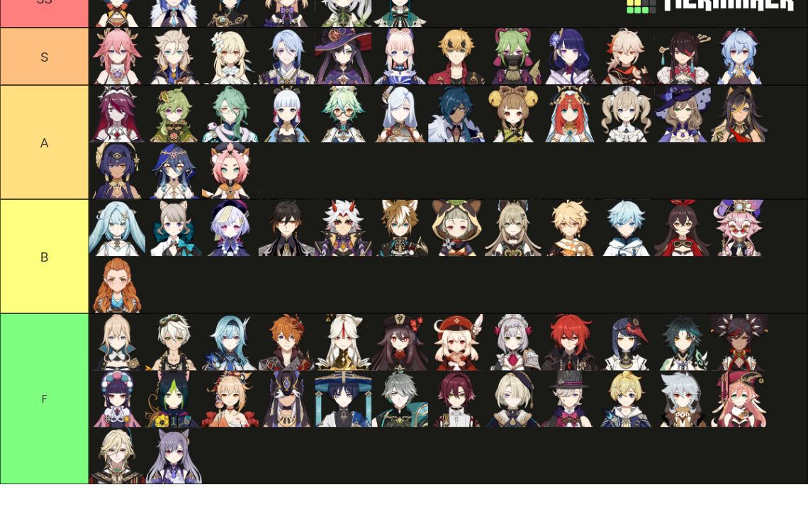 valid Sub DPS tier list? Genshin Impact | HoYoLAB