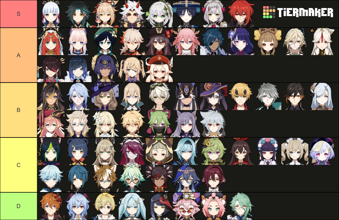 How much I like the character by personality! Genshin Impact | HoYoLAB