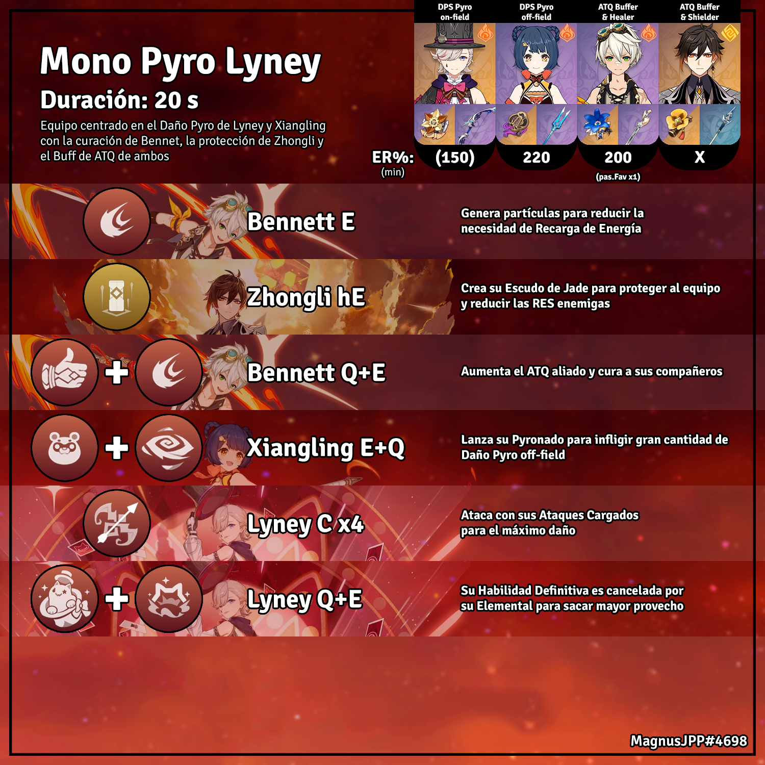 [ES] Rotación ֎ -Mono Pyro- ֎ Lyney Xiangling Bennett Zhongli Genshin ...