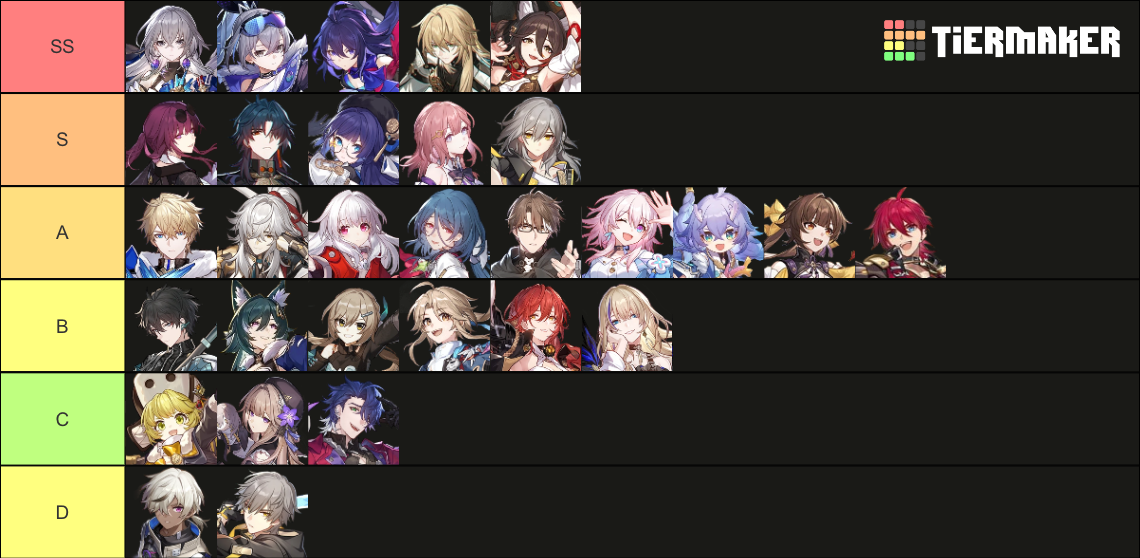 HSR Tier List 1.2 Honkai: Star Rail | HoYoLAB