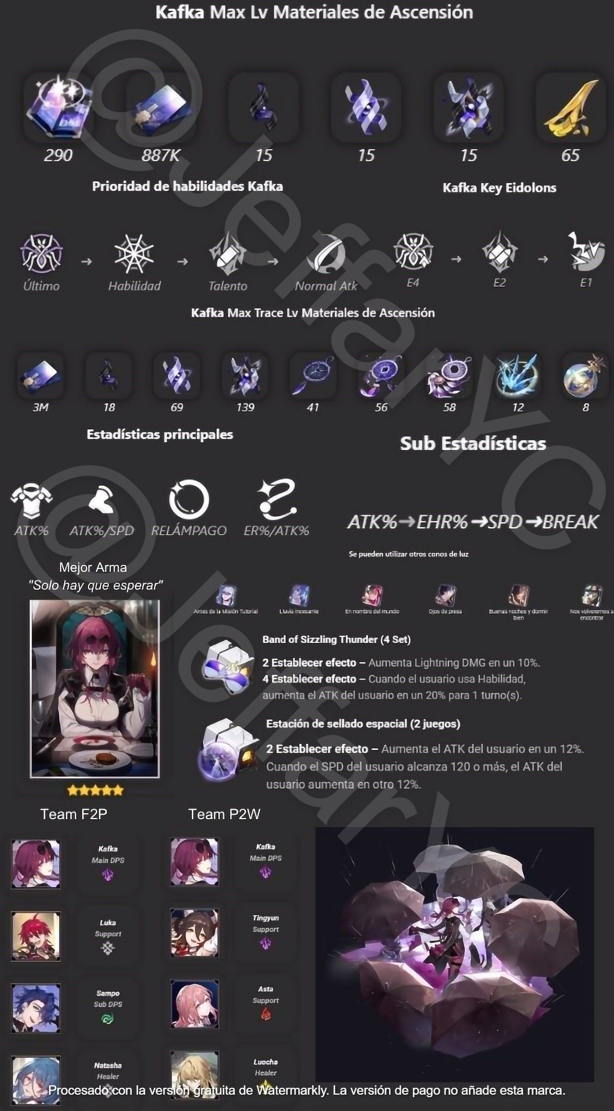 Build Kafka Honkai: Star Rail | HoYoLAB