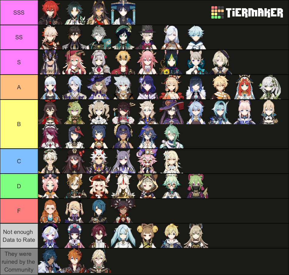 My OFFICIAL Tier List Genshin Impact | HoYoLAB