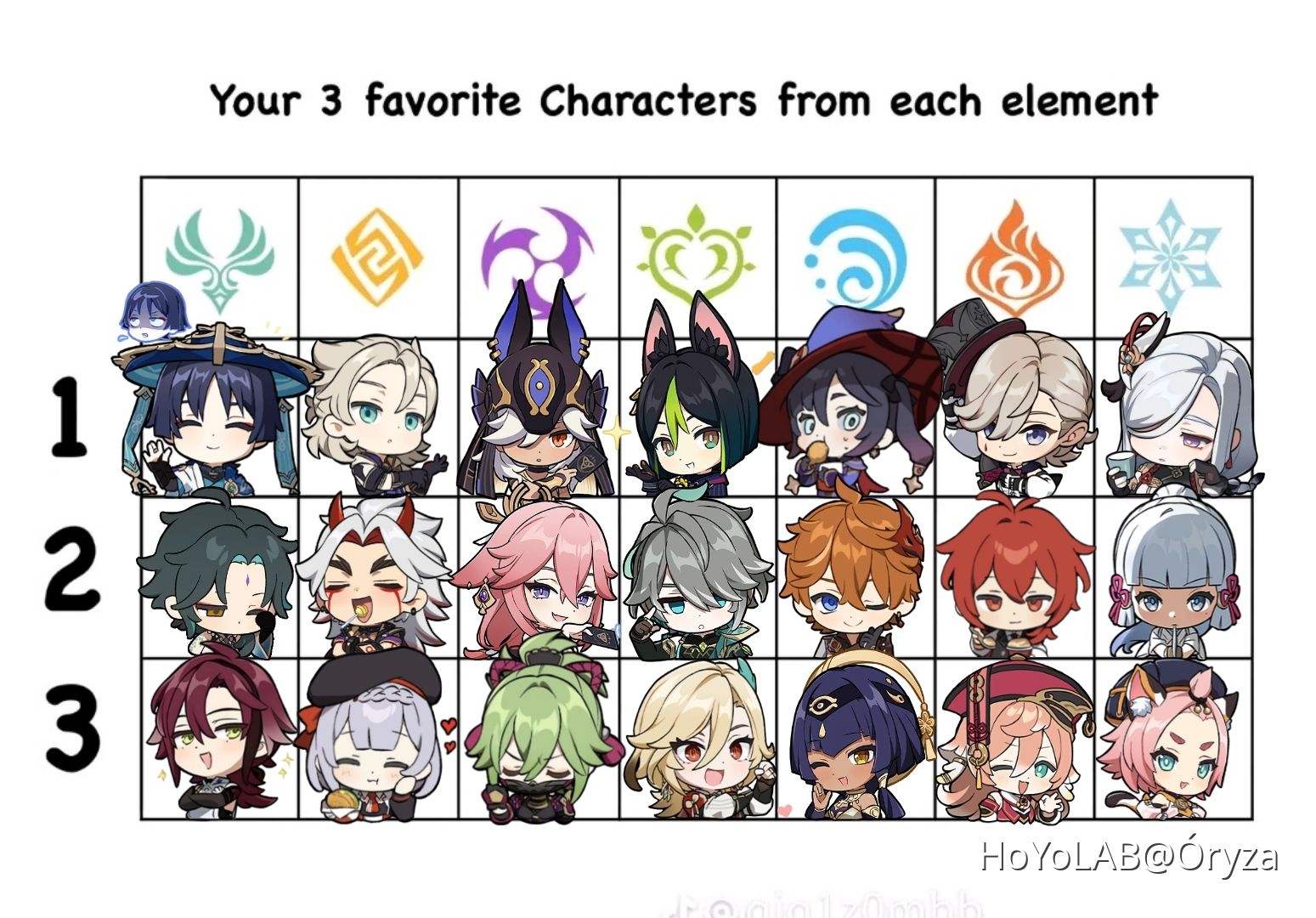 I truly love these characters ☺️ Genshin Impact | HoYoLAB