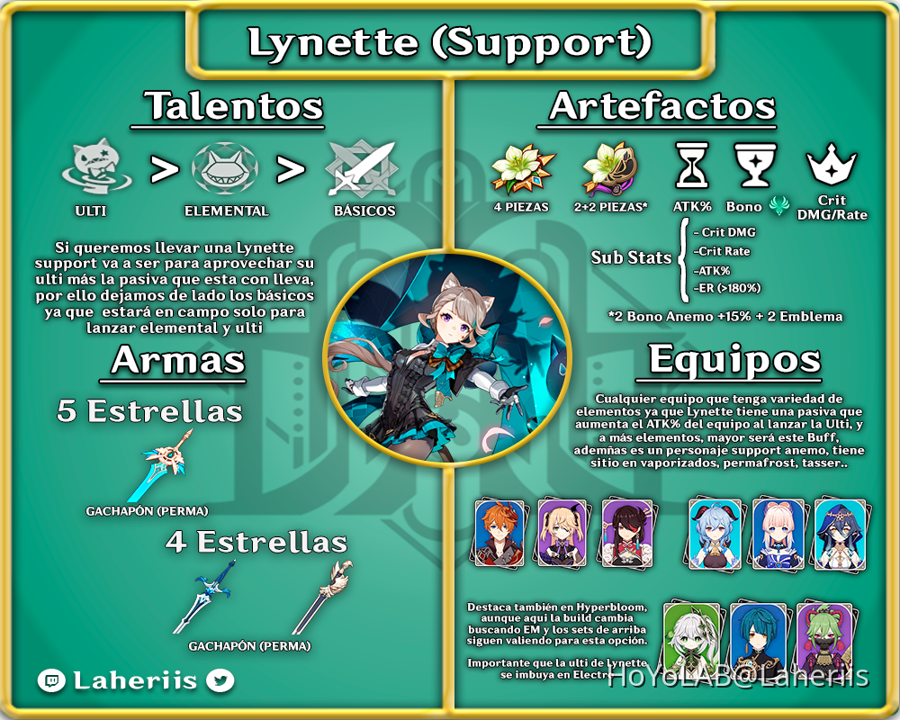 [V4.0]😸LYNETTE SUPPORT: TALENTOS, BUILD Y EQUIPOS Genshin Impact | HoYoLAB