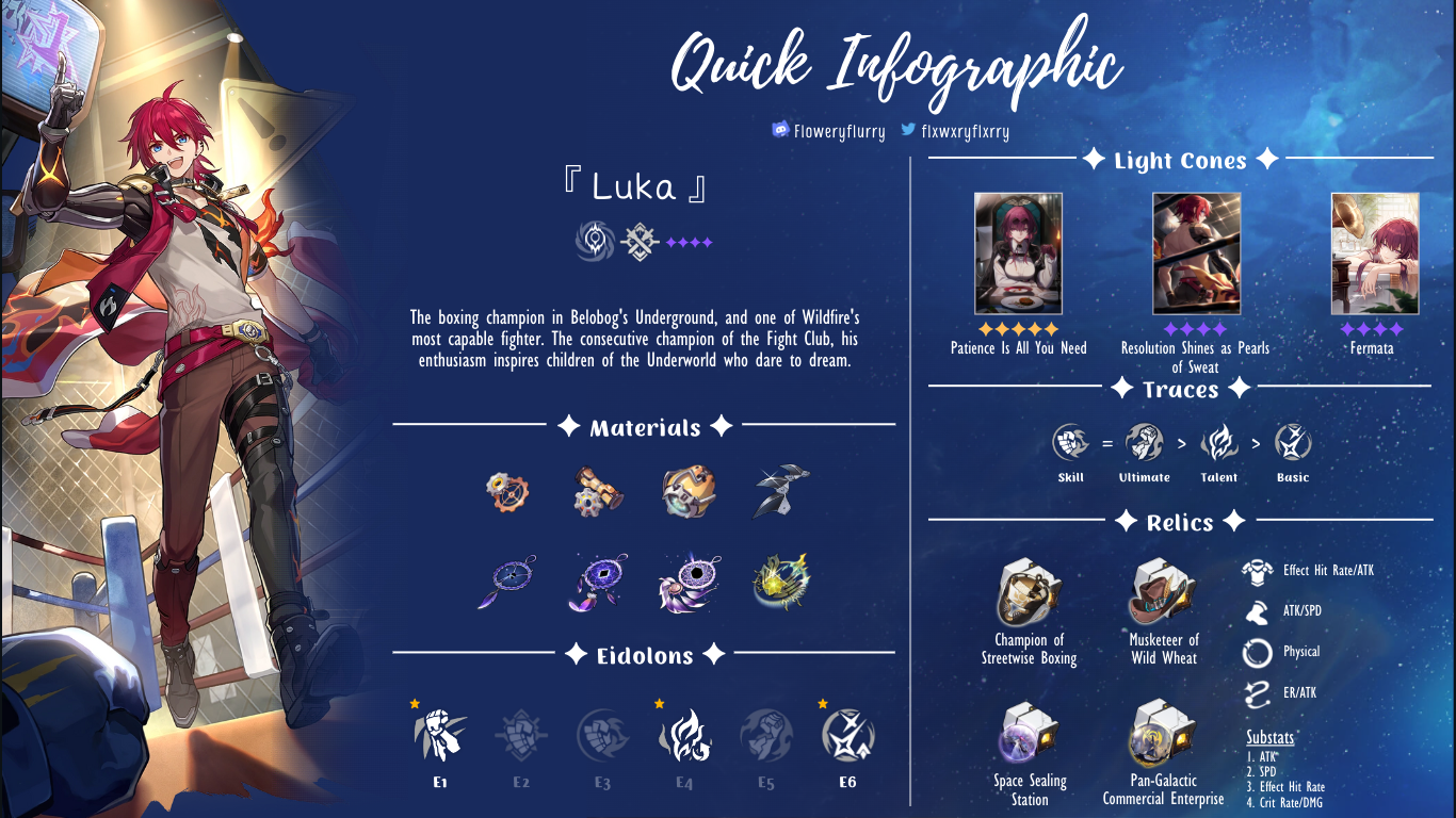 [Version 1.2] Luka build guide infographic Honkai: Star Rail | HoYoLAB