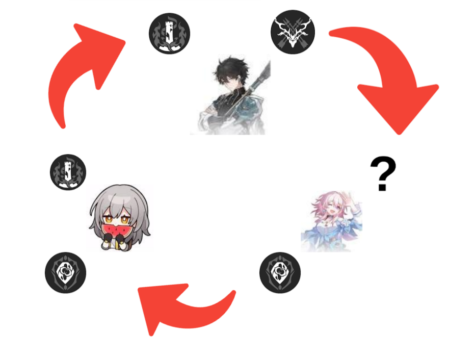 Possible 5 star March path? Honkai: Star Rail | HoYoLAB