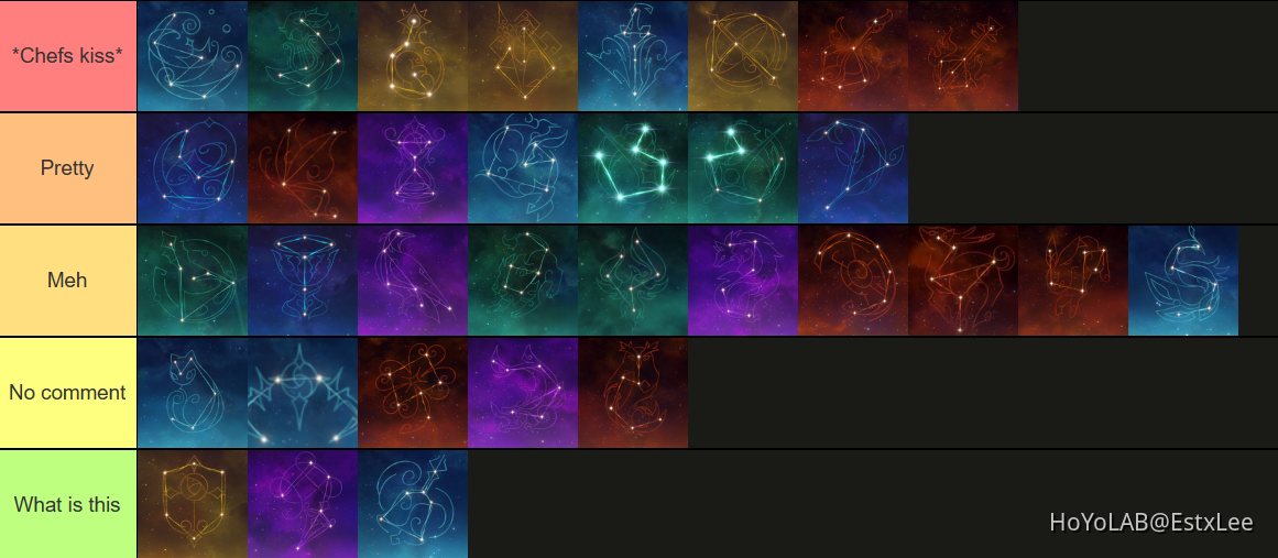 Ranking how Pretty Genshin Constellations look Genshin Impact | HoYoLAB