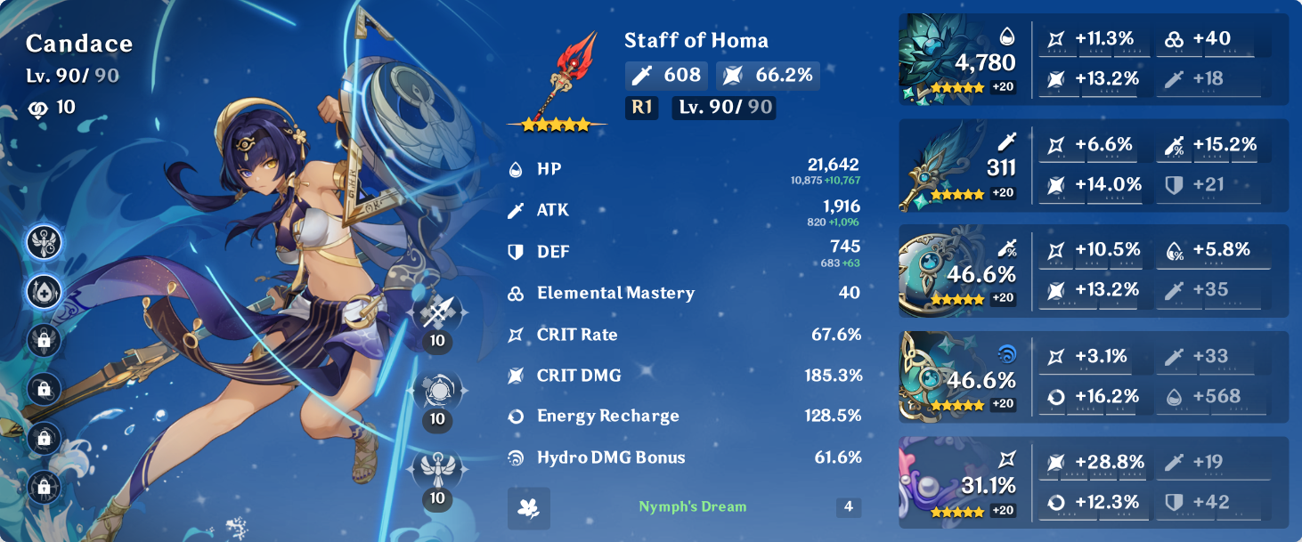 My Dps Candace team Genshin Impact | HoYoLAB