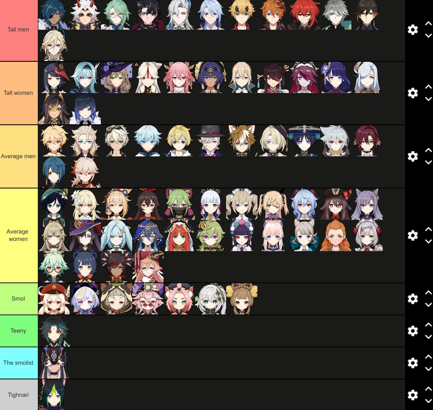 How tall people be Genshin Impact | HoYoLAB