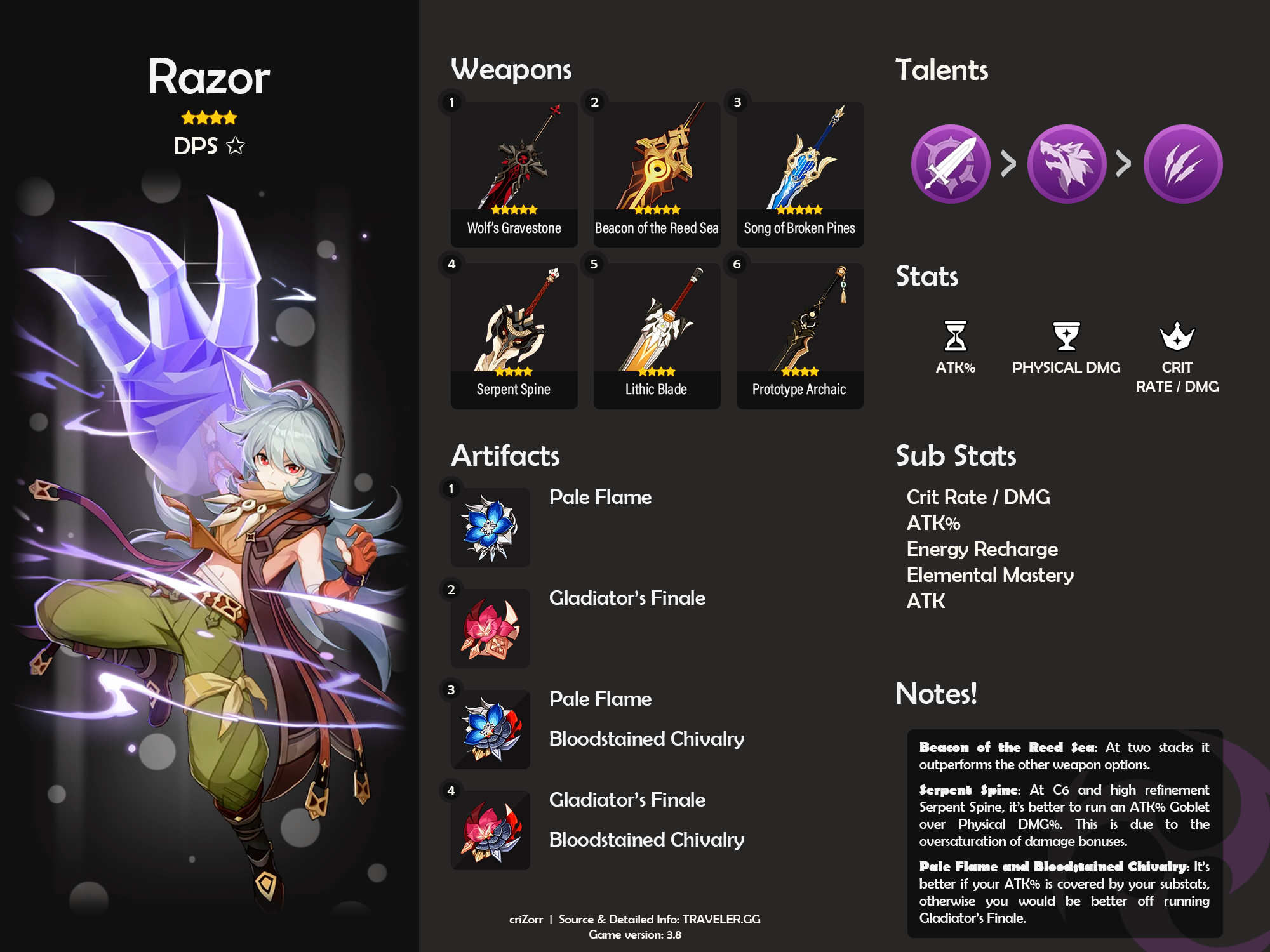 Razor Build [v3.8] Genshin Impact | HoYoLAB