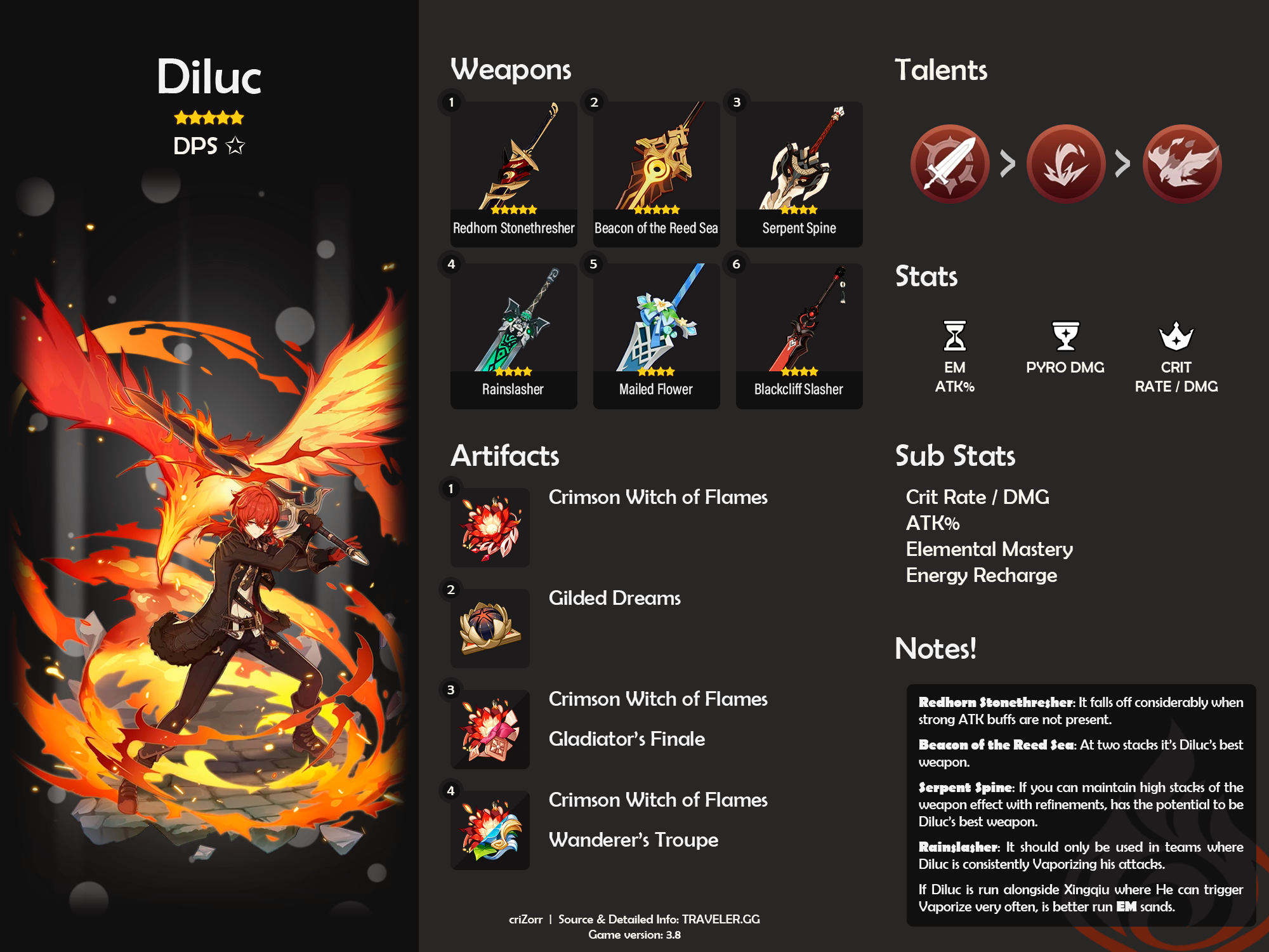 Diluc Build [v3.8] Genshin Impact | HoYoLAB