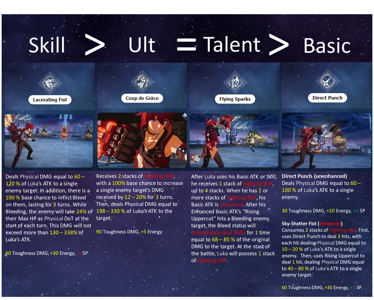 HoYoLAB - Official Community