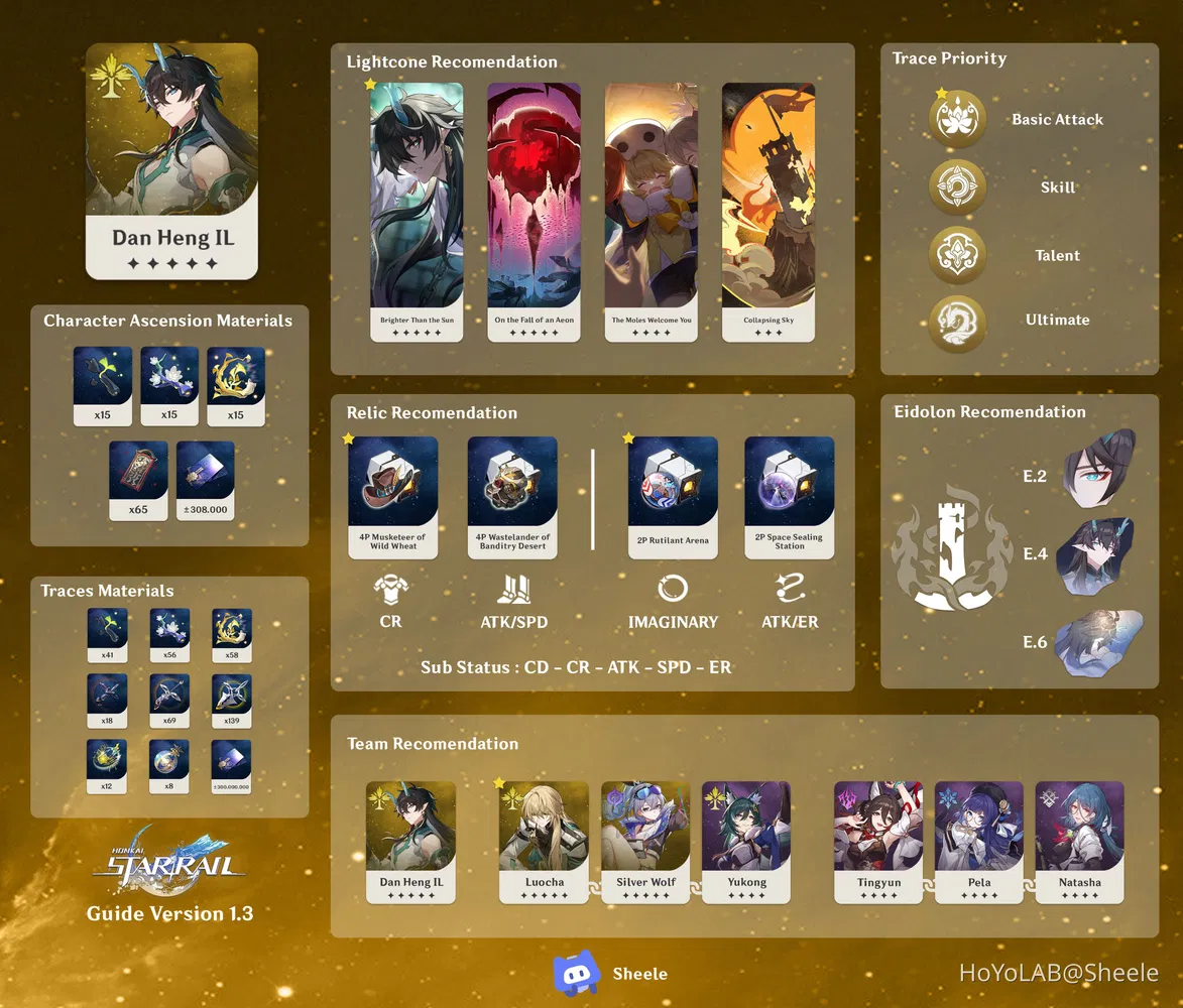 [Version 1.3] Dan Heng Imbibitor Lunae - Infographic Build Honkai: Star Rail | HoYoLAB