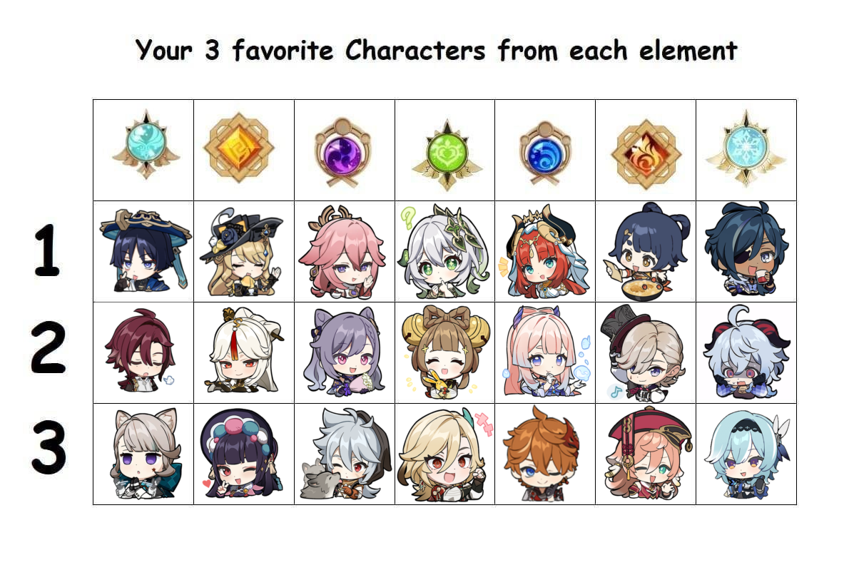 My favourite characters from each vision type! Genshin Impact | HoYoLAB