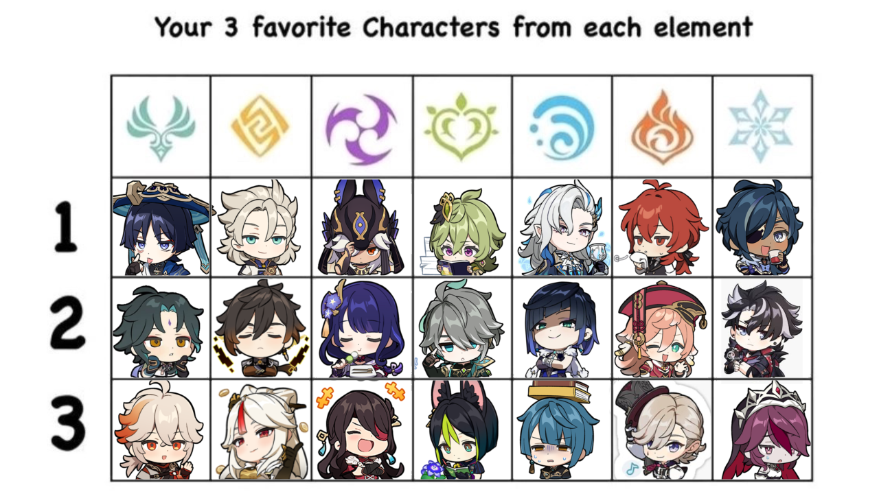 Meu Character favoritos Genshin Impact | HoYoLAB