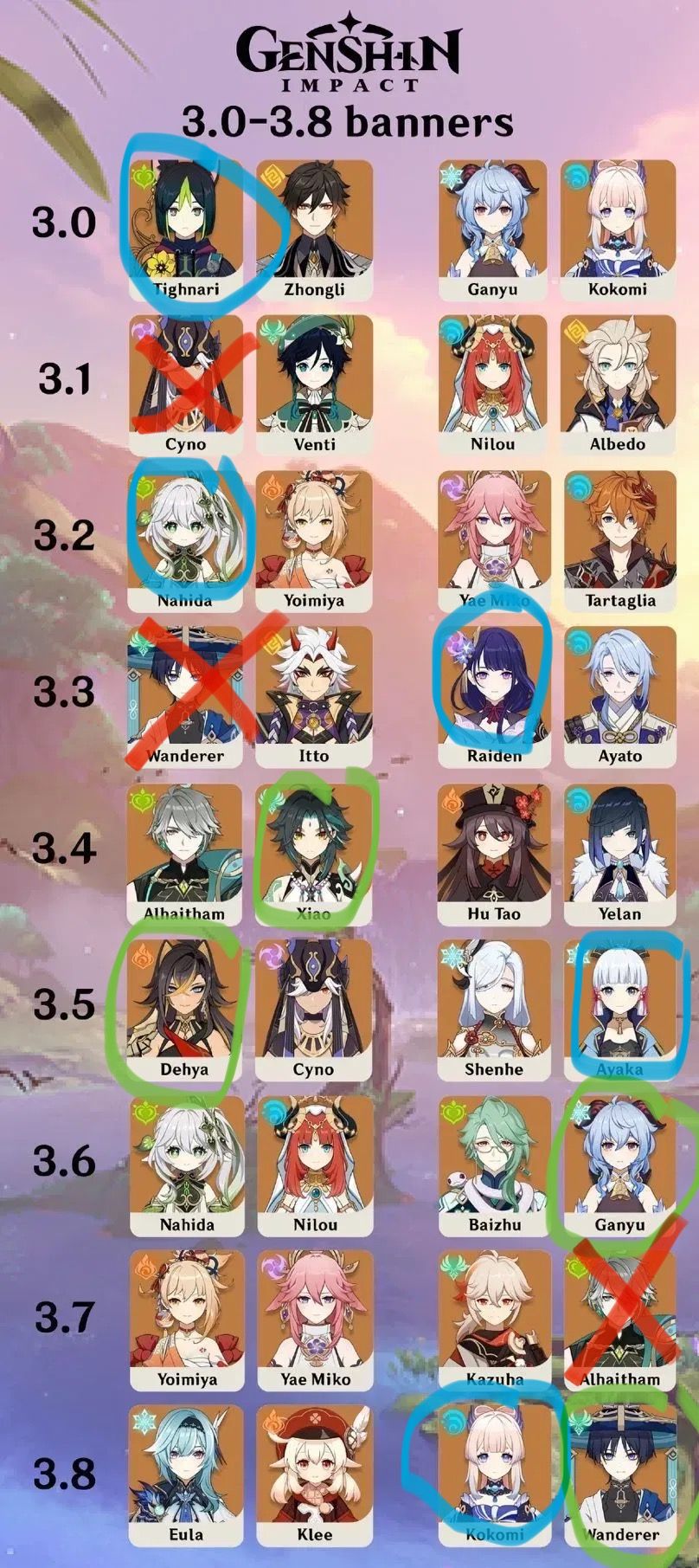 Mes vœux à sumeru Genshin Impact | HoYoLAB