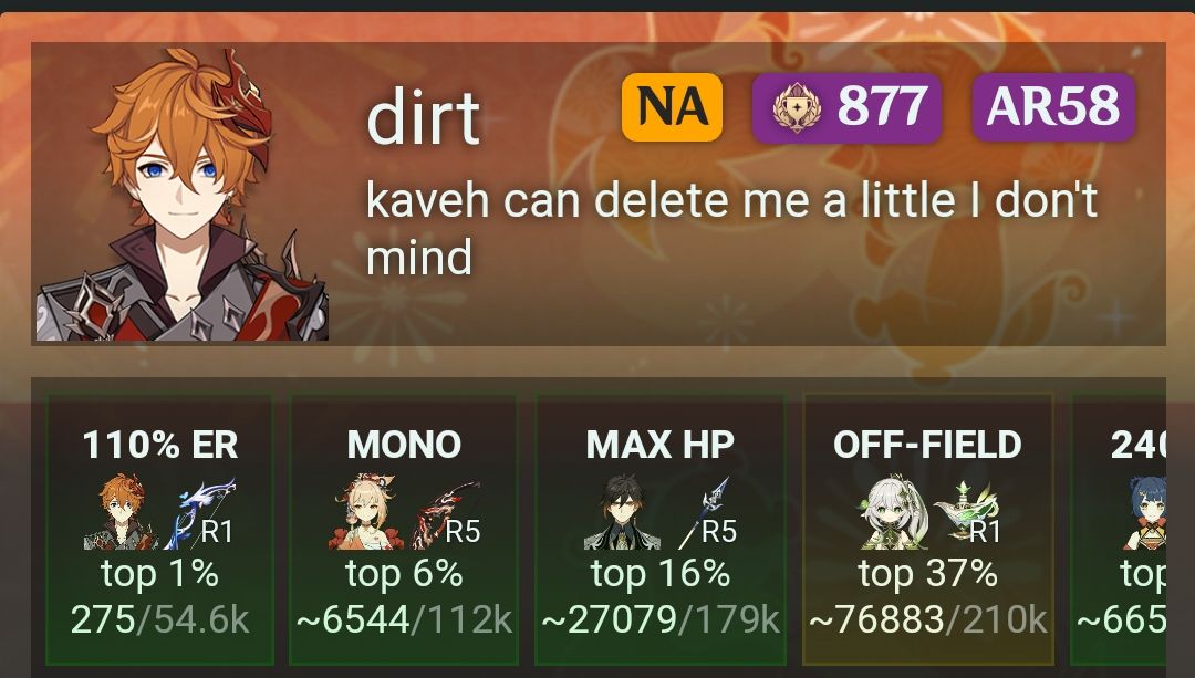 MY TOP 1% CHILDE Genshin Impact | HoYoLAB