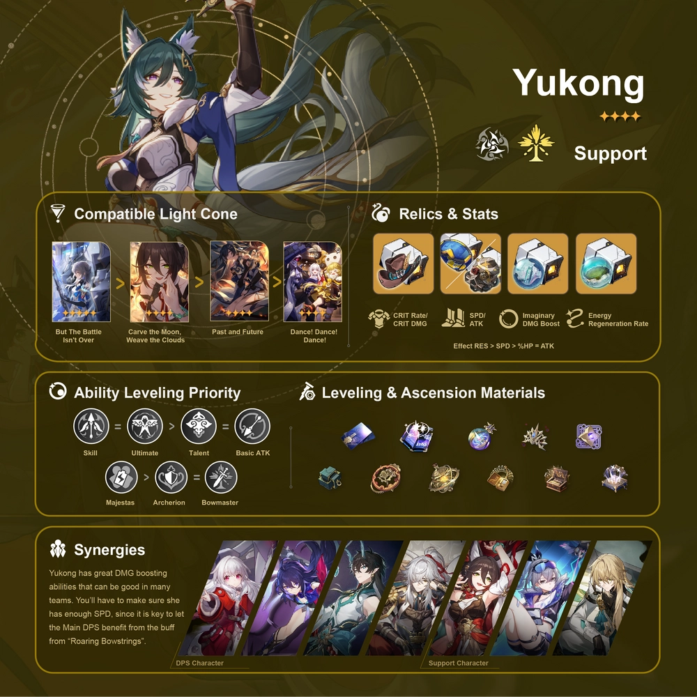 [V1.3] Yukong Character Build Infographic Honkai: Star Rail | HoYoLAB