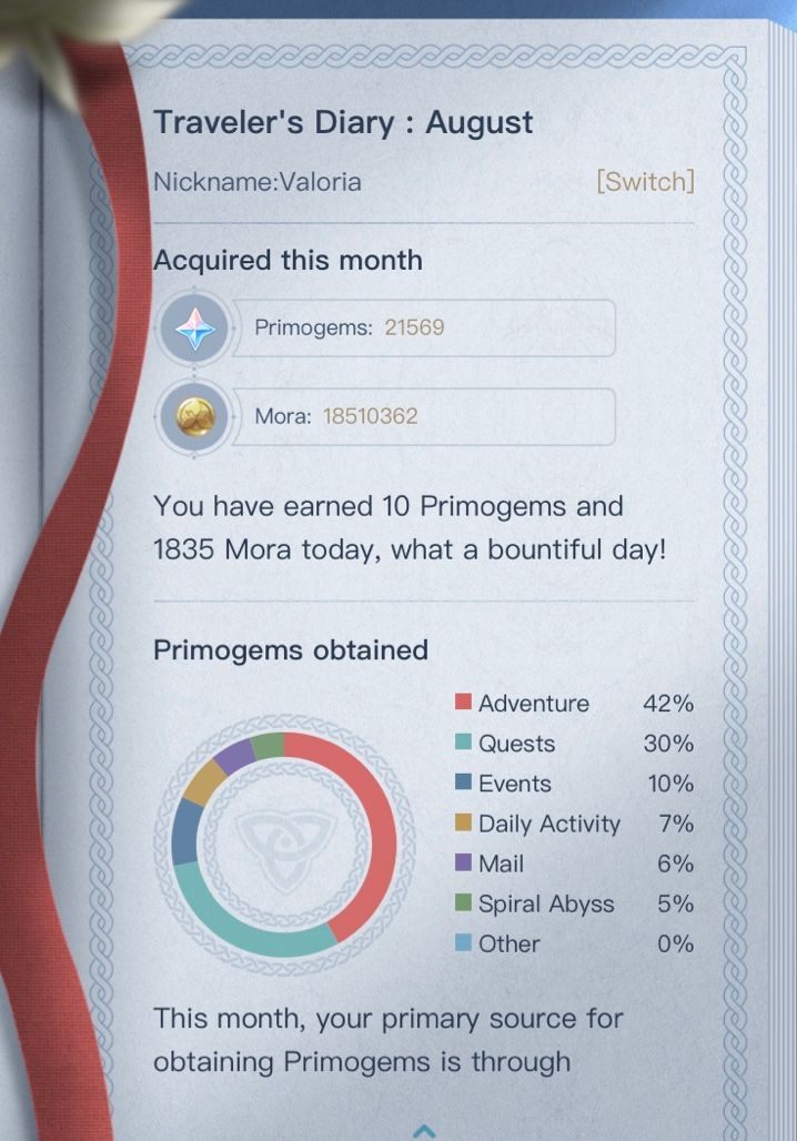 August Almost over !!! how much Primos u Guys Farmed ? Comment Yours 😉😂 ...