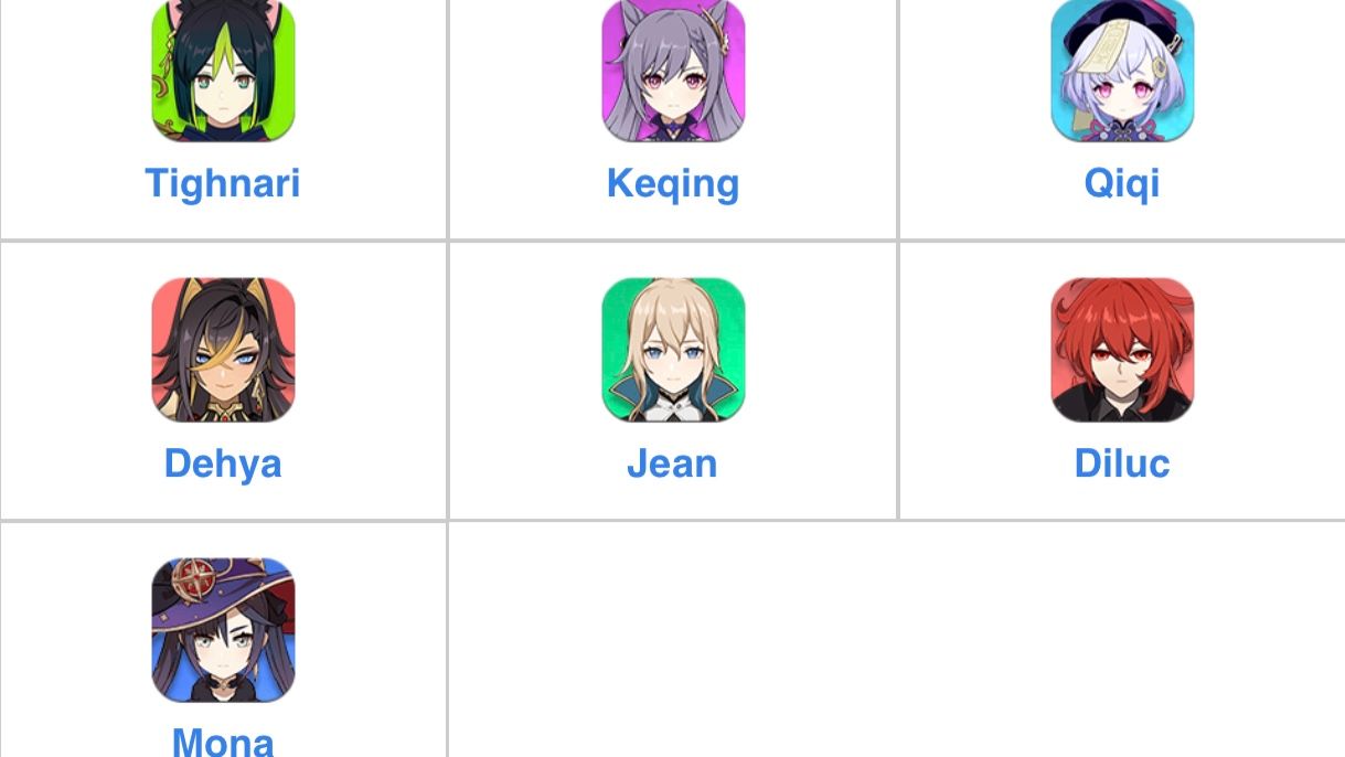 I’m curious, what do you consider the best standard 5 star and why ...