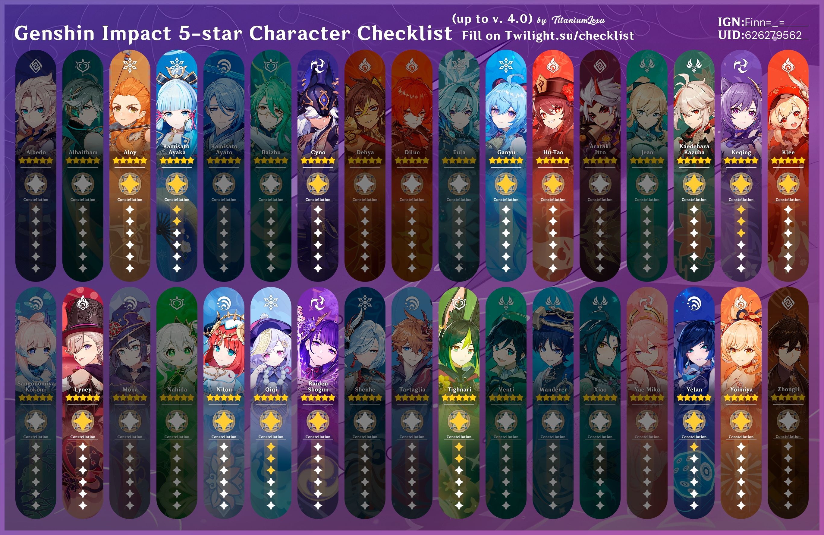My 5* characters at ar 60 Genshin Impact | HoYoLAB