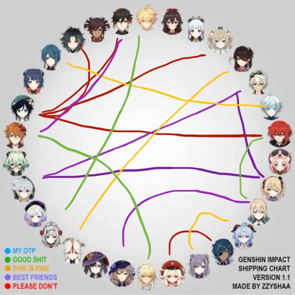 Yay my ships Genshin Impact | HoYoLAB