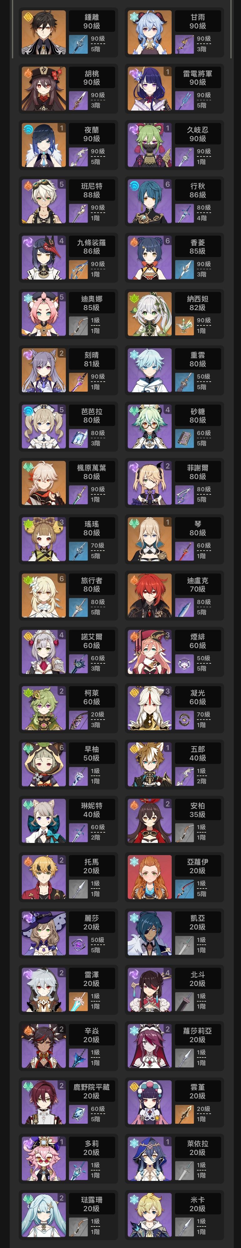 深淵組隊和練角建議 Genshin Impact | HoYoLAB