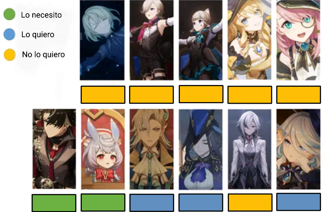 Así quedaría... ¿vendrán juntos Wriothesley y Waghild? Genshin Impact ...