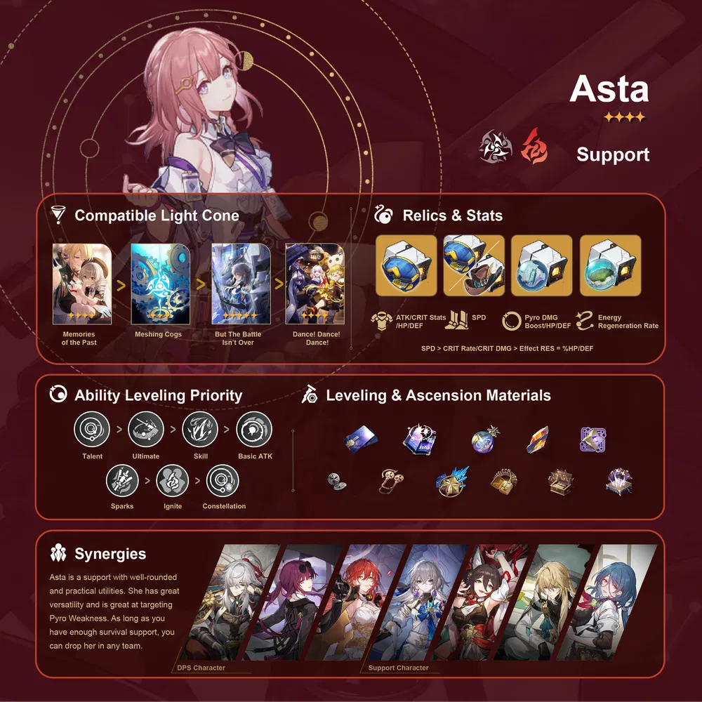[V1.3] First Half Banner Character Build Guide Compilation | Dan Heng · Imbibitor Lunae & Yukong ...