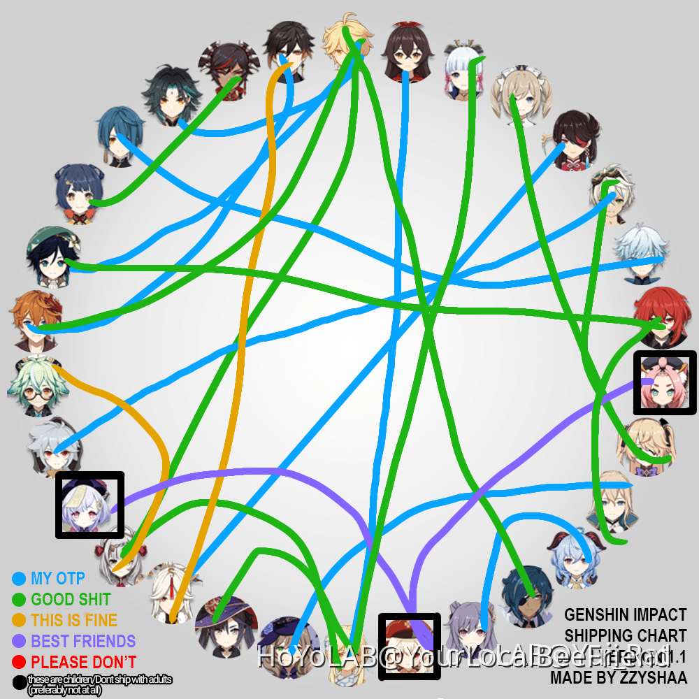 Ship chart | HoYoLAB