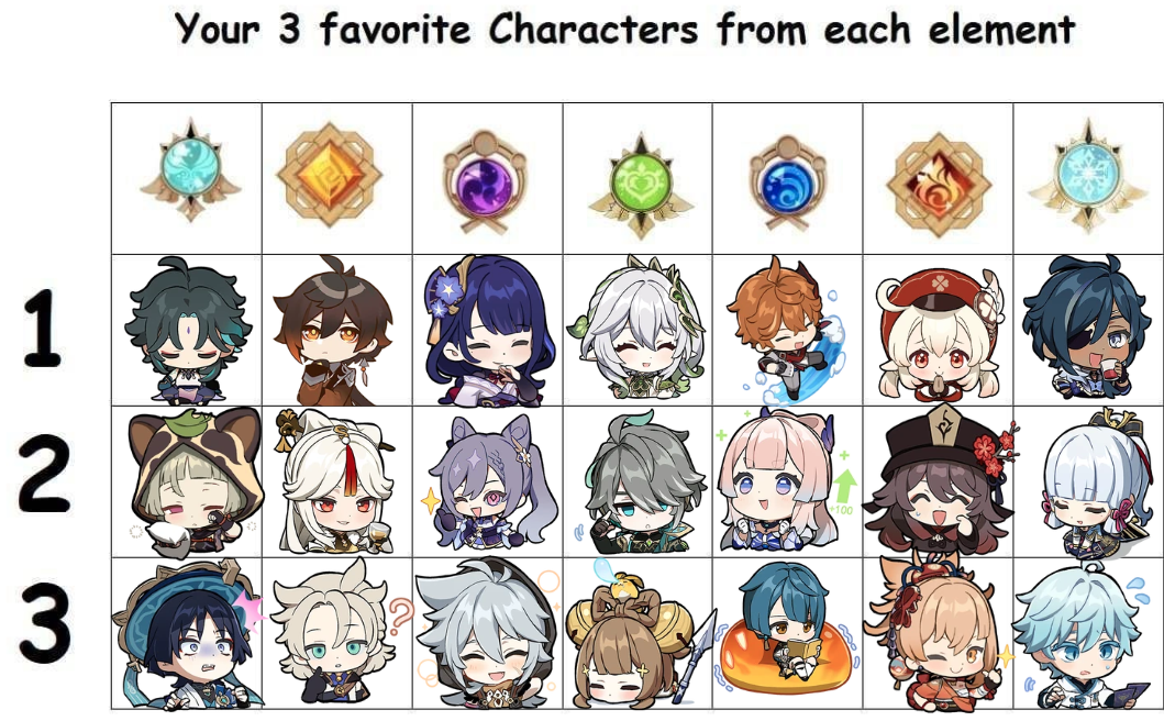 my favorite characters for each element Genshin Impact | HoYoLAB