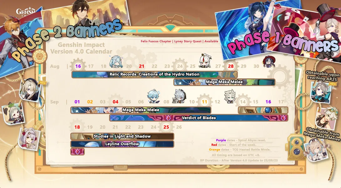 HoYoLAB - Official Community