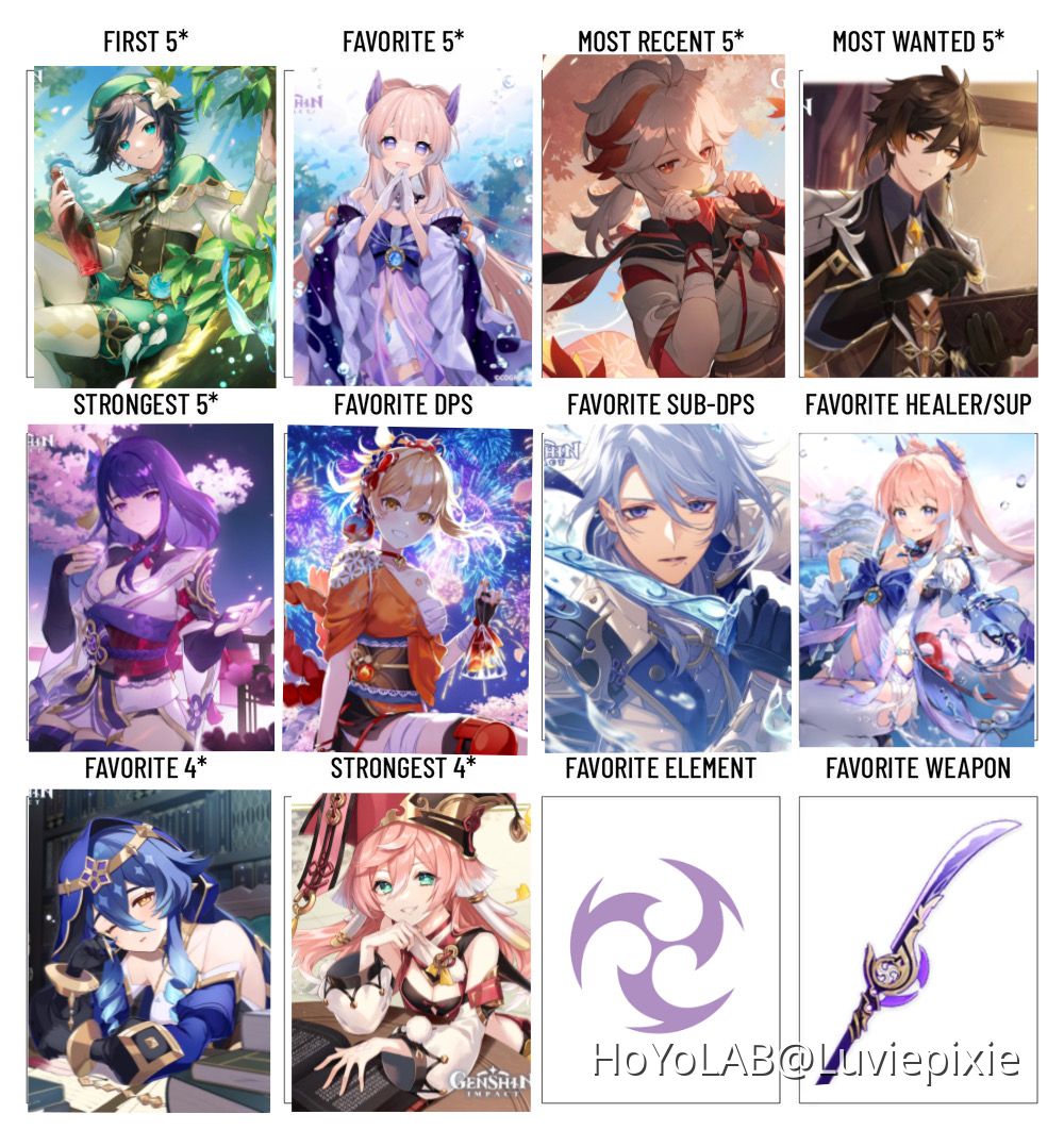 My Genshin character list Genshin Impact | HoYoLAB