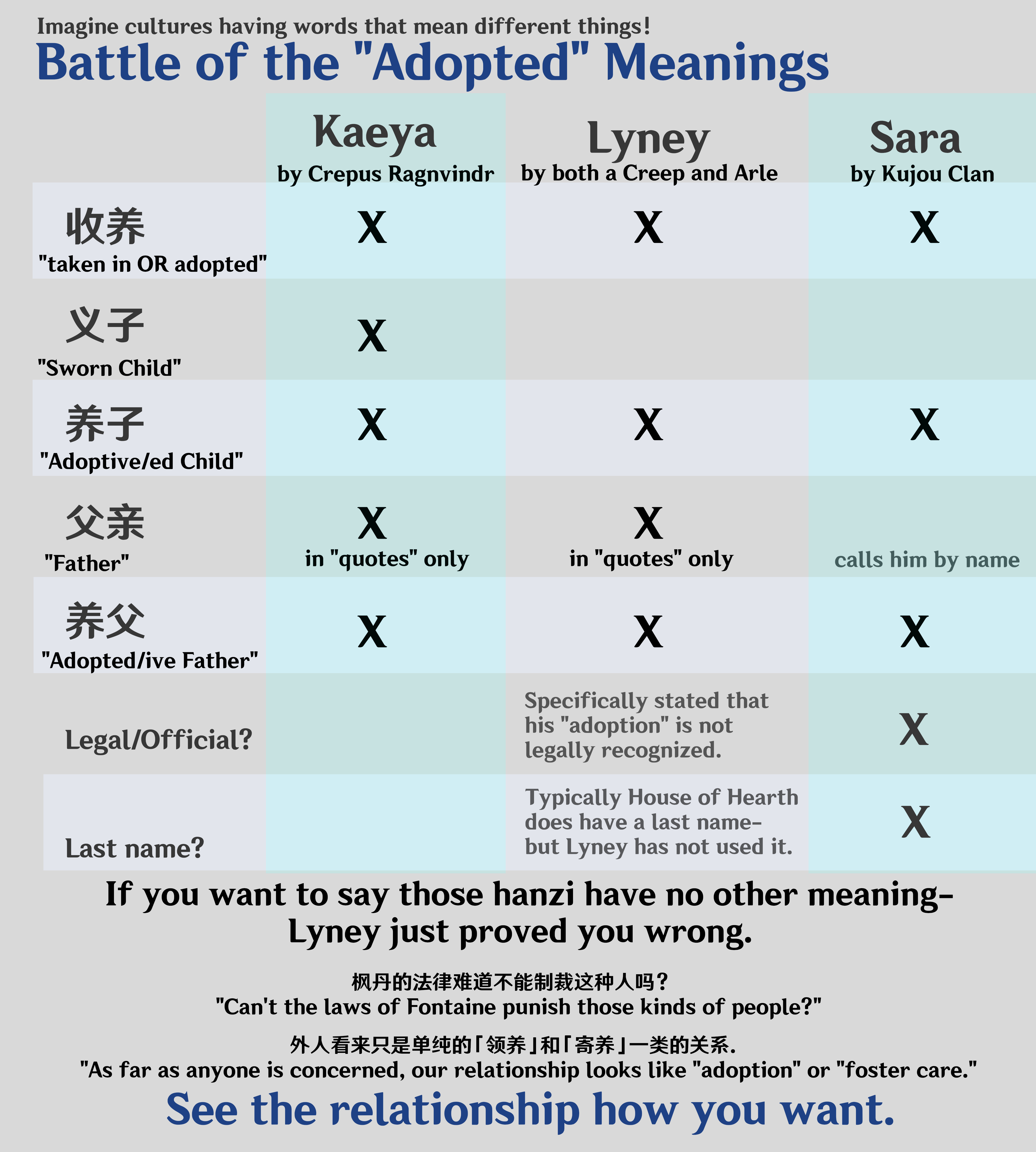 The Hanzi of Adoption Genshin Impact | HoYoLAB