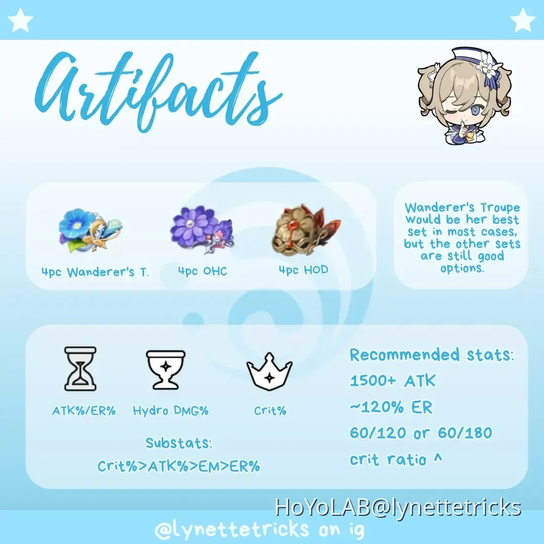 DPS Barbara Build Guide Genshin Impact | HoYoLAB