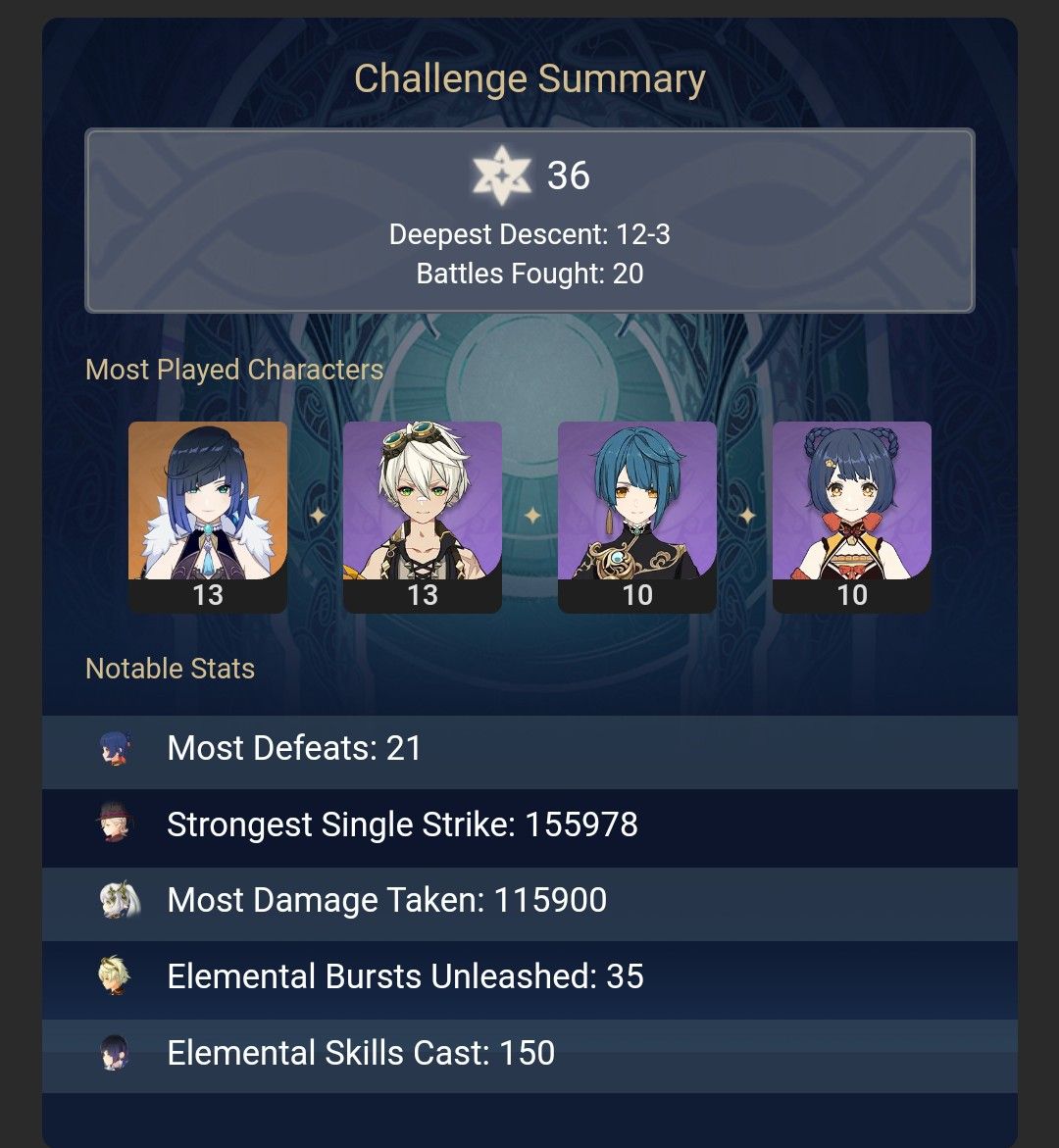 Abyss was quite easy again! I'm really impressed with my not well built ...