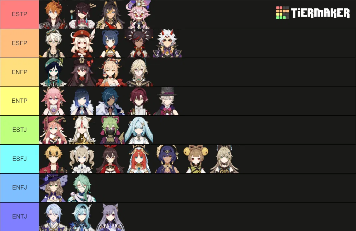 GENSHIN CHARACTERS MBTI Genshin Impact | HoYoLAB