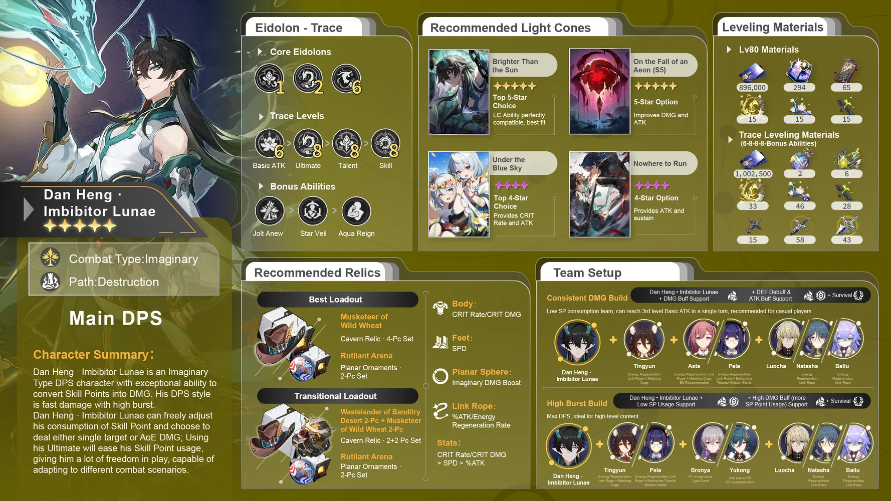 [V1.3 Guide] Dan Heng · Imbibitor Lunae In-Depth Guide | Mechanics/Gear ...
