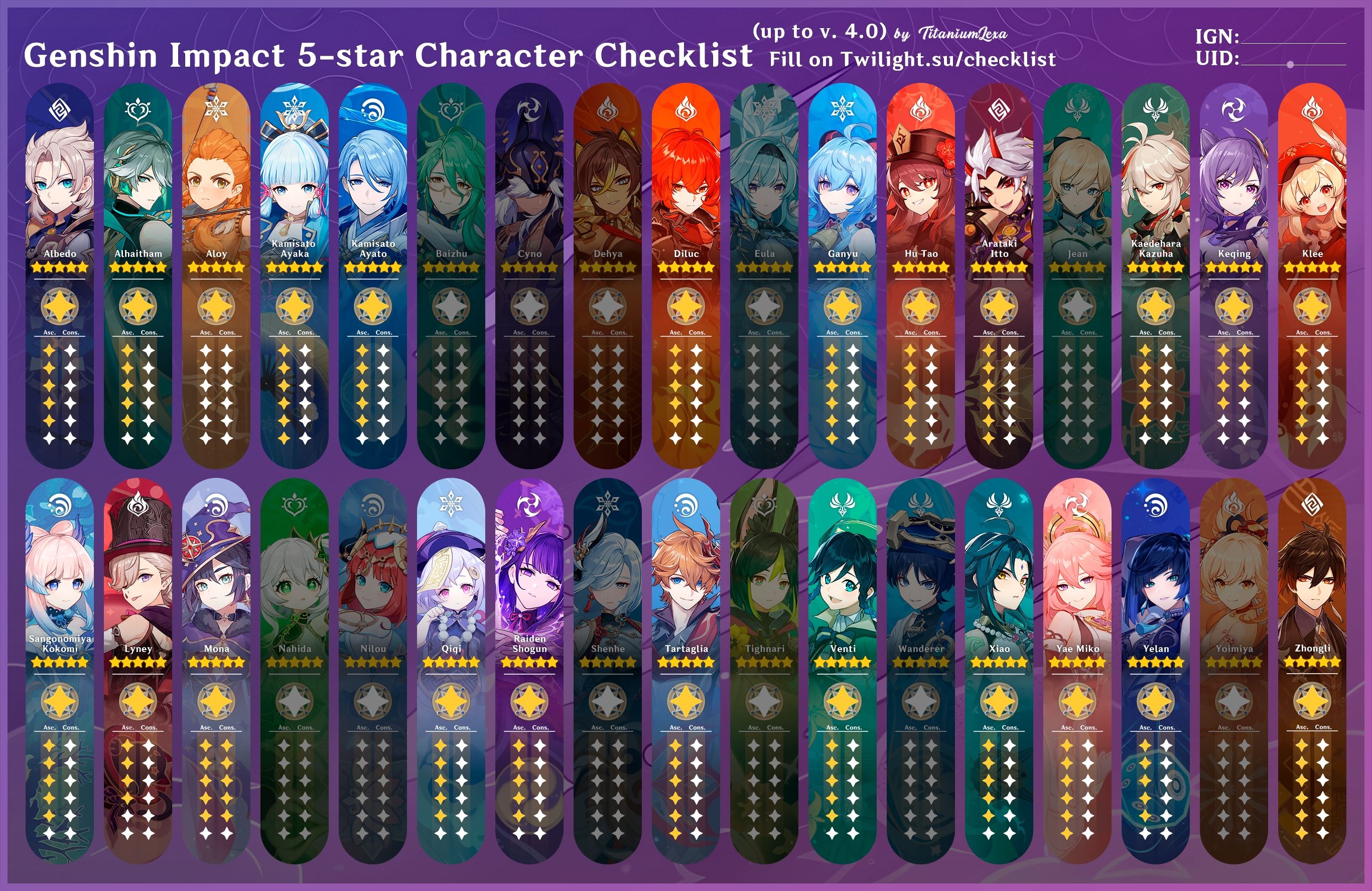 All the 5 stars I have Genshin Impact | HoYoLAB