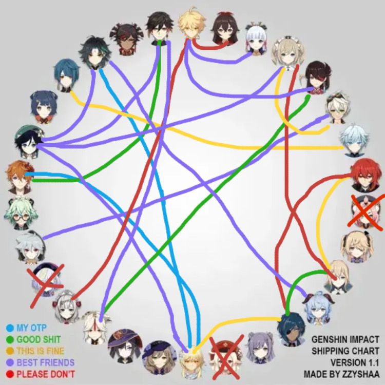 Shipping Chart Genshin Impact | HoYoLAB