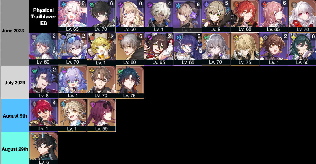 HSR: Progress Report / Month 3 Honkai: Star Rail | HoYoLAB