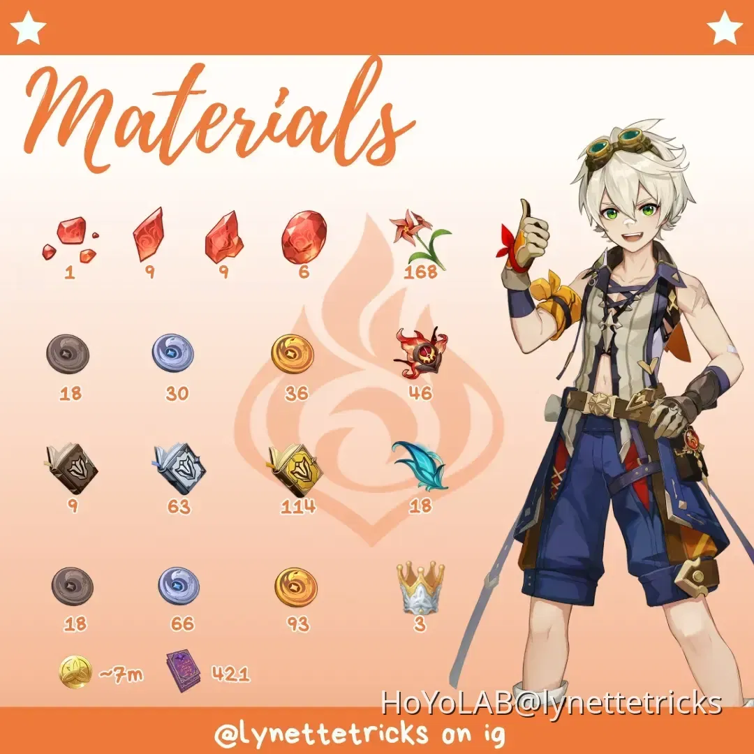 Bennett Build Guide ! Genshin Impact | HoYoLAB