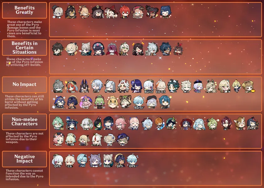 HoYoLAB - Official Community